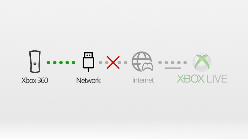 Troubleshoot your Xbox 360 network connection | Xbox Support