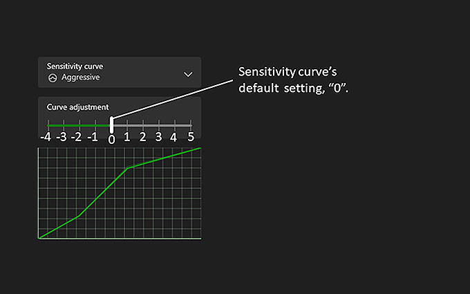 Adjusting the controller stick settings in the Xbox Accessories app ...